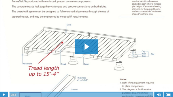 What Is the Maximum Concrete Boardwalk Width?