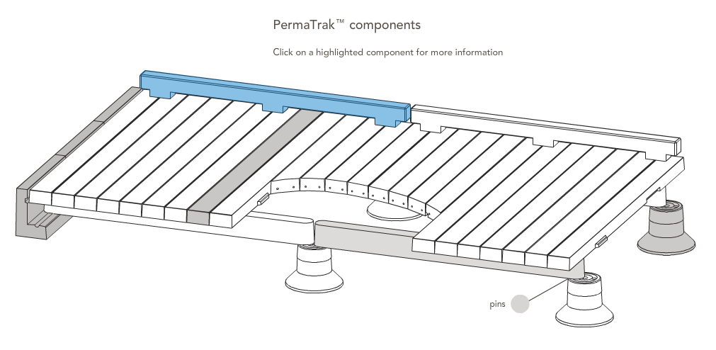 PermaTrak for Engineers