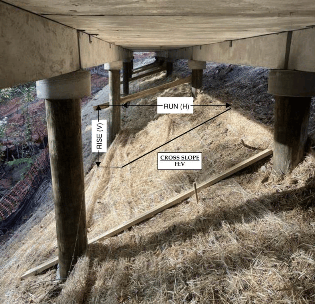 Design Considerations for Boardwalks on Steep Cross Slopes