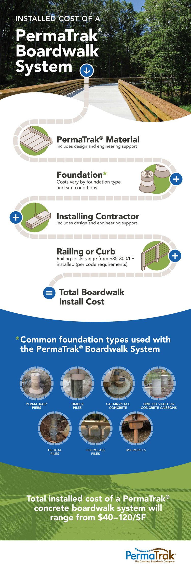 Boardwalk Construction Estimates: How Much Does a Boardwalk Cost?