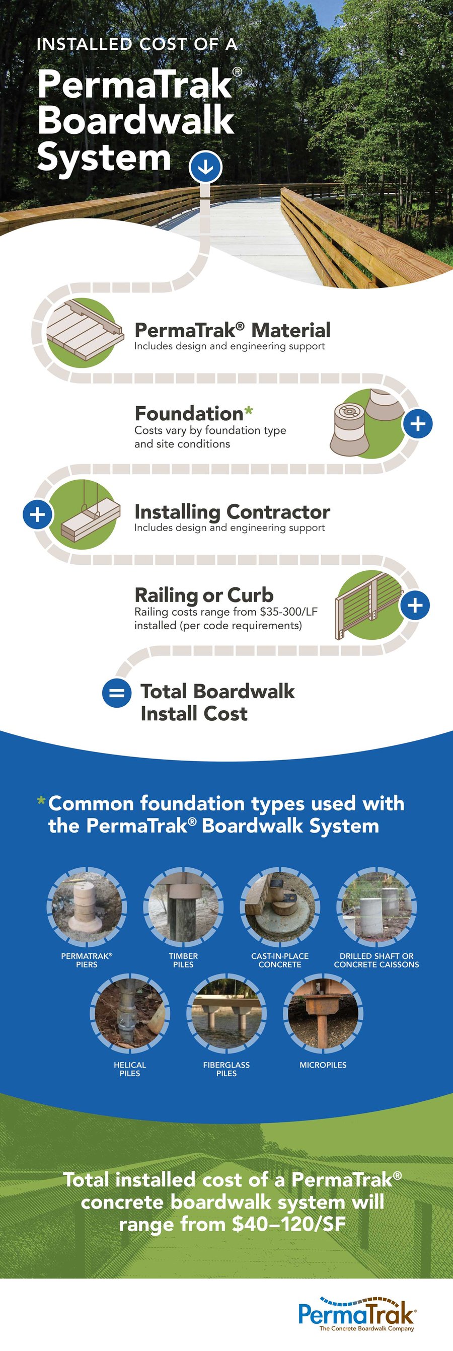How to Run a Cost Estimate For Your Commercial Boardwalk Project