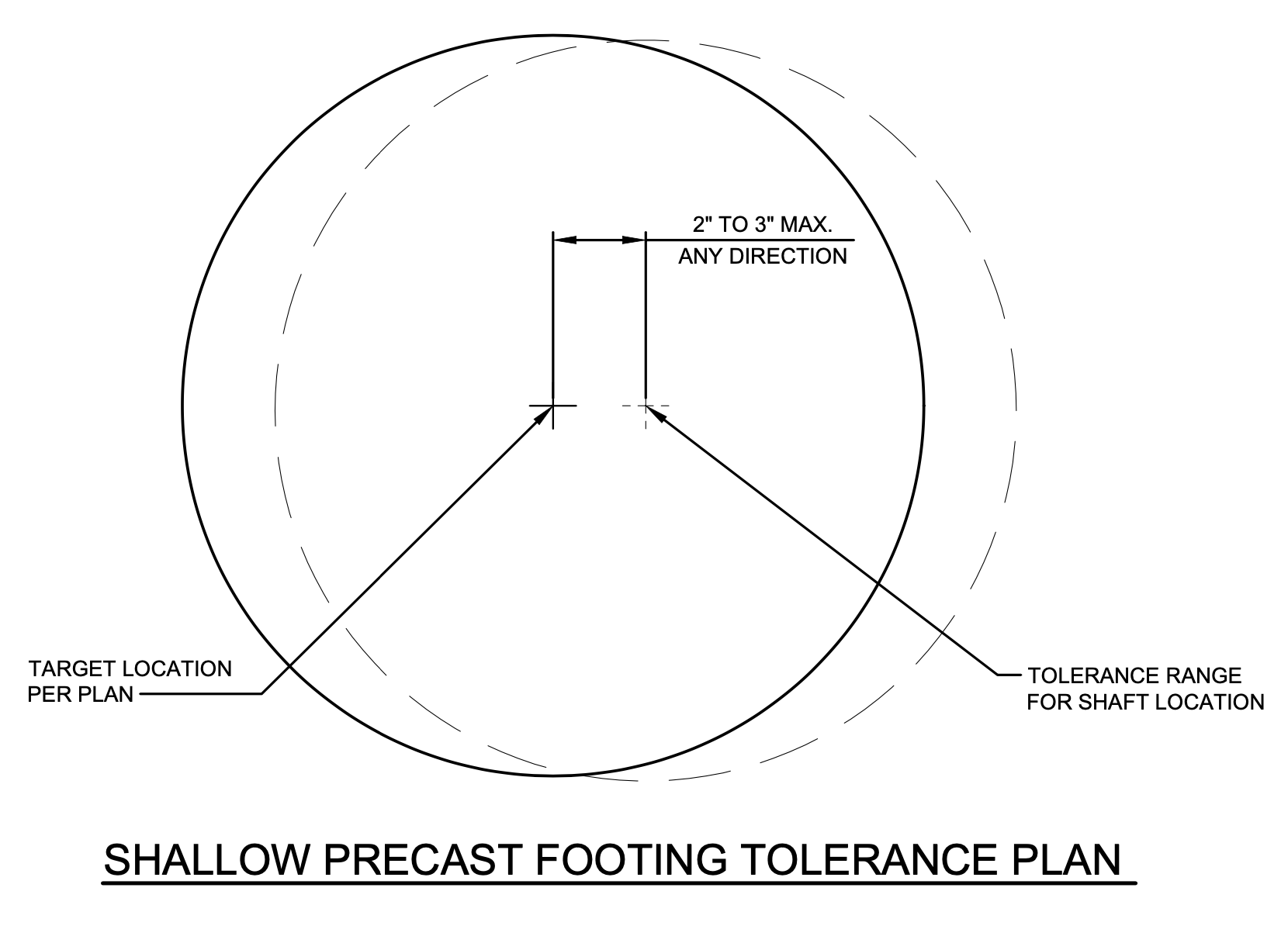 Boardwalk Foundation Construction Tolerances: A Comprehensive Guide