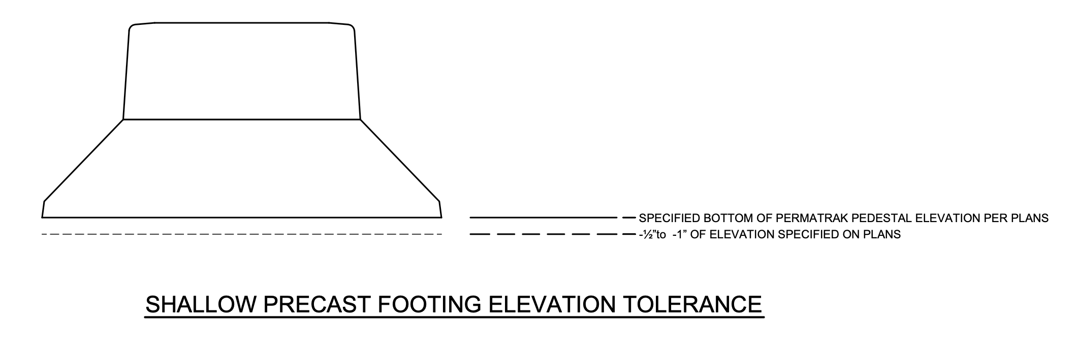 Boardwalk Foundation Construction Tolerances: A Comprehensive Guide