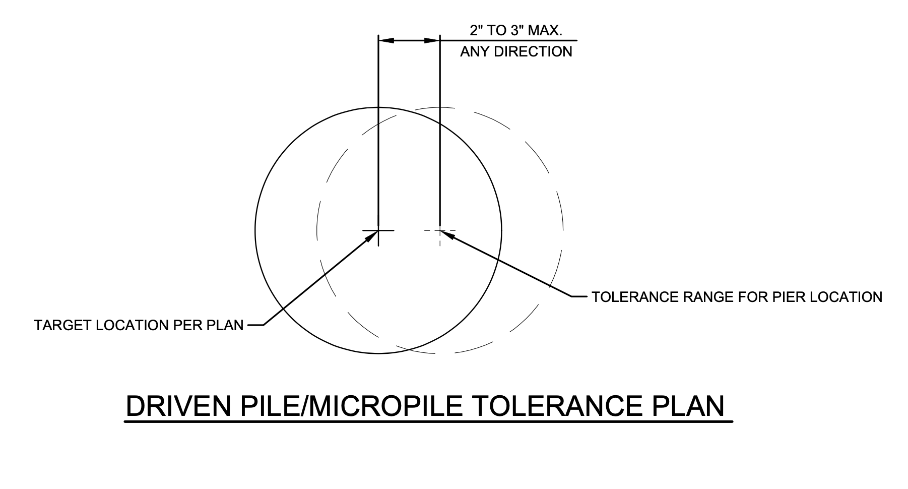 Boardwalk Foundation Construction Tolerances: A Comprehensive Guide
