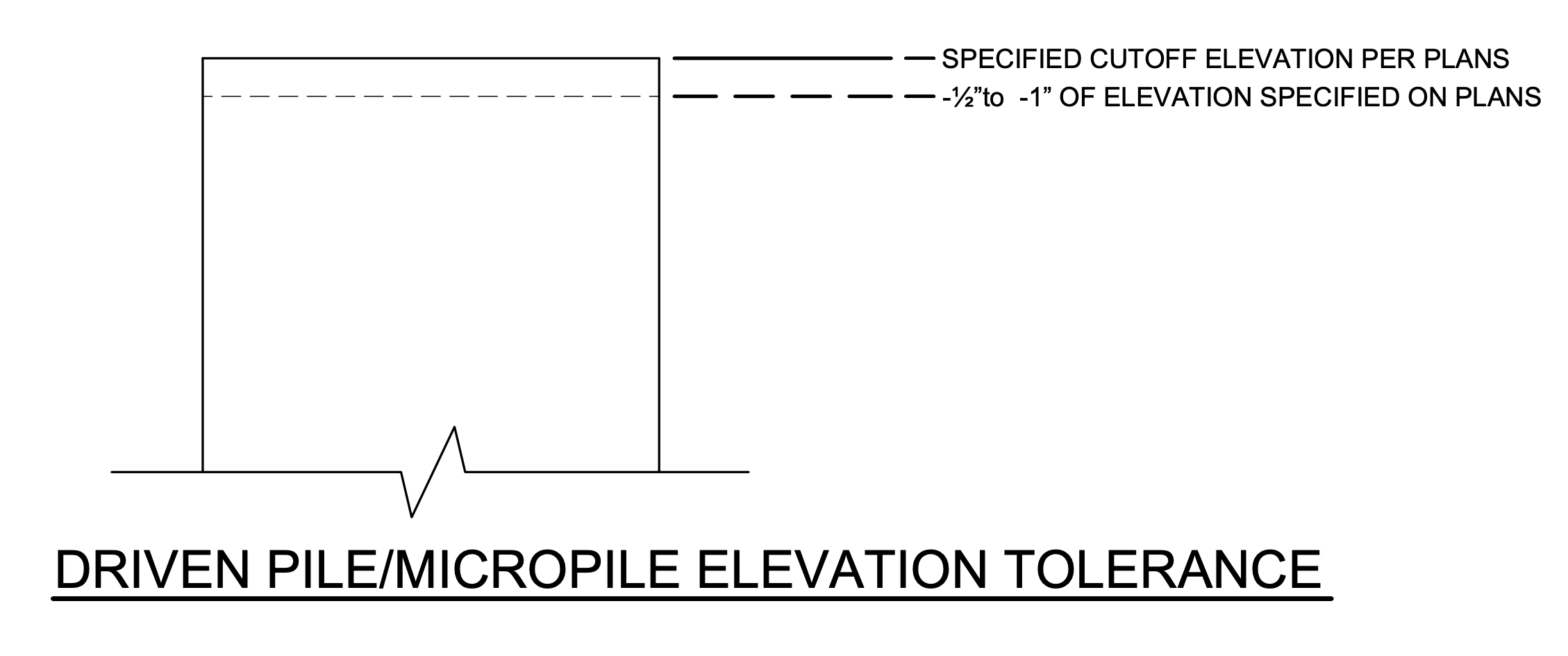 Boardwalk Foundation Construction Tolerances: A Comprehensive Guide