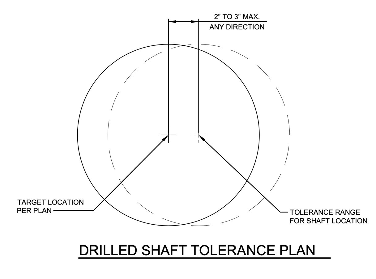 Boardwalk Foundation Construction Tolerances: A Comprehensive Guide