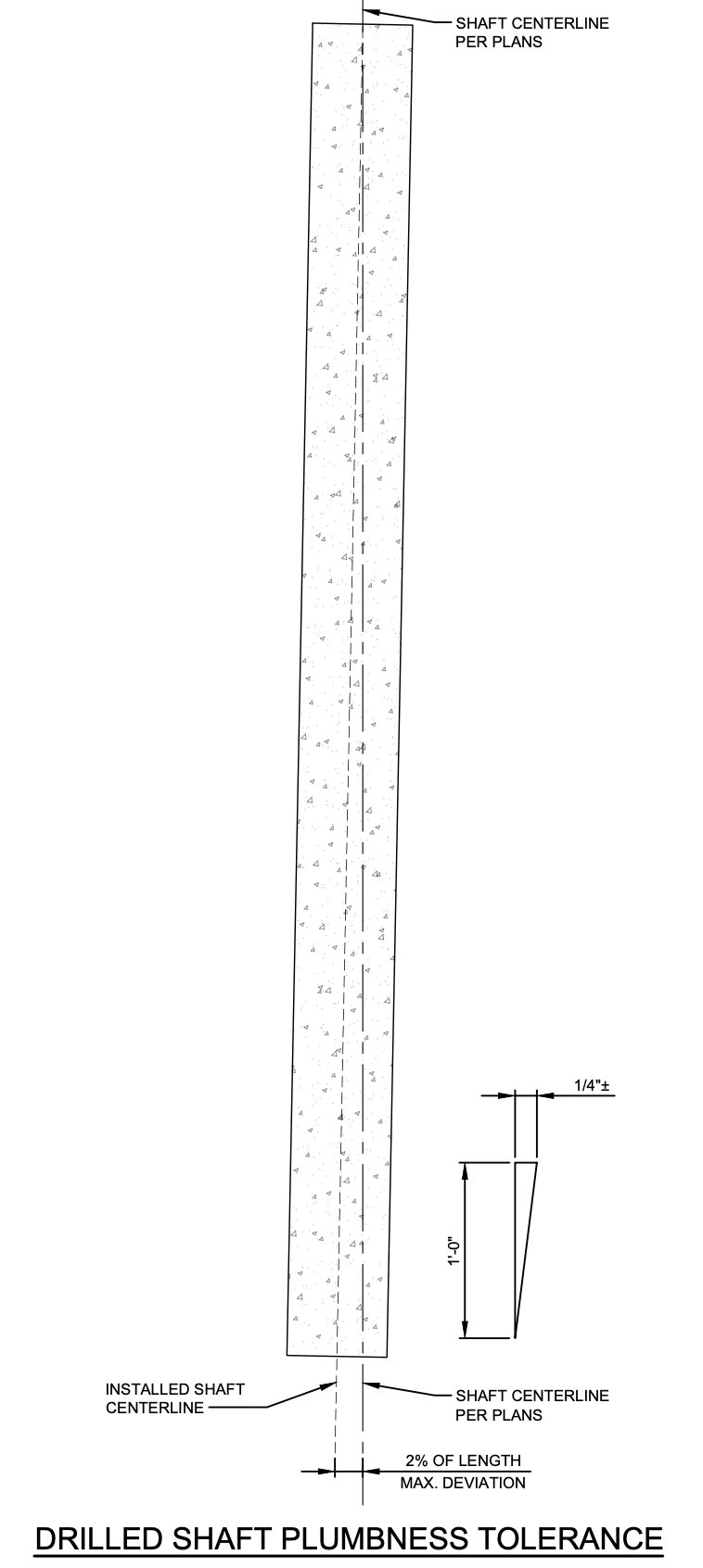 Boardwalk Foundation Construction Tolerances: A Comprehensive Guide