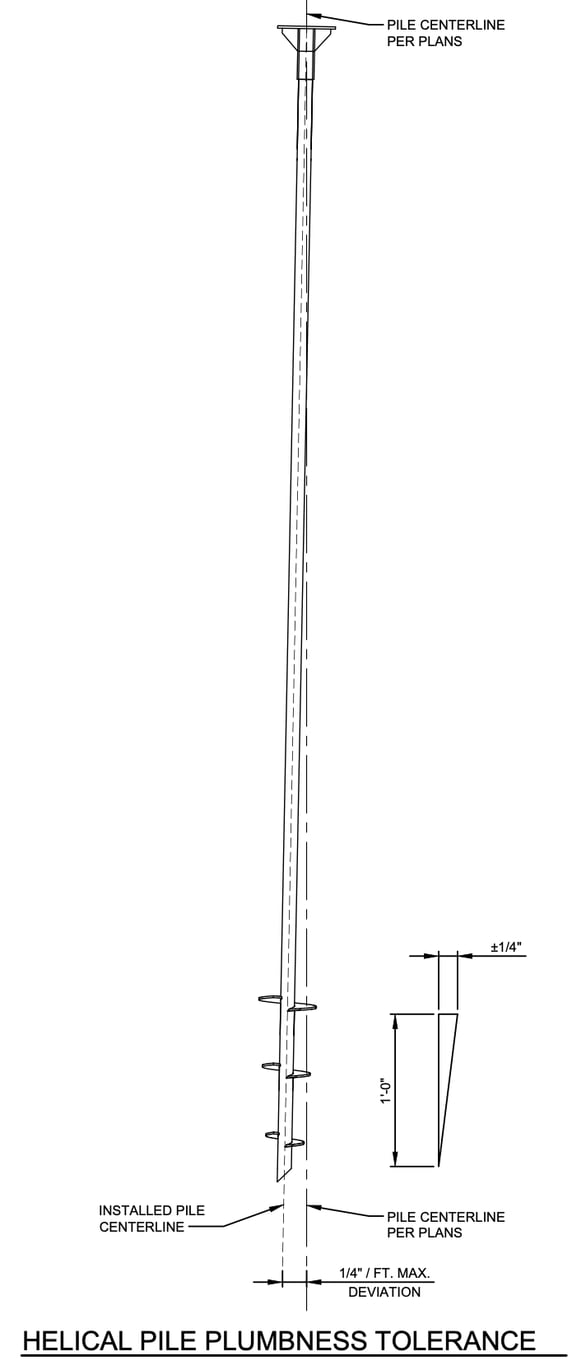 Boardwalk Foundation Construction Tolerances: A Comprehensive Guide