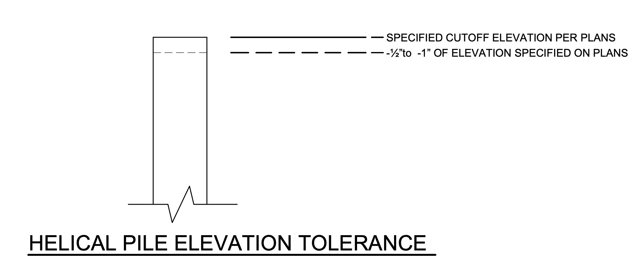 Boardwalk Foundation Construction Tolerances: A Comprehensive Guide