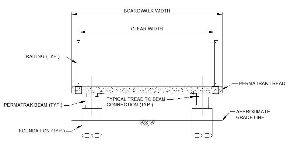 What Is the Maximum Concrete Boardwalk Width?