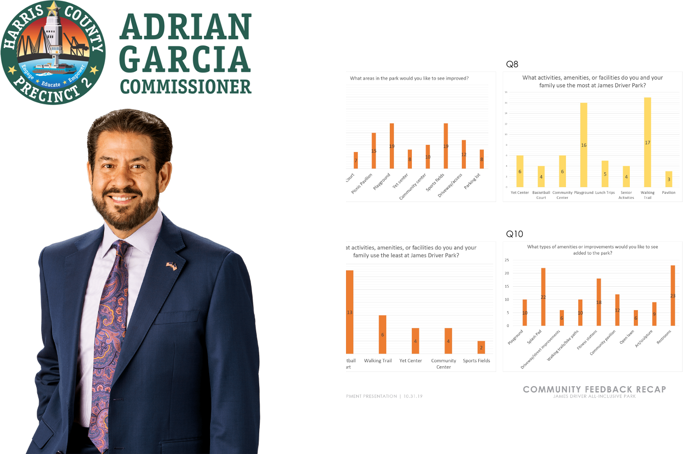 Inclusivity in Action: The Story of James Driver Inclusive Park in ...