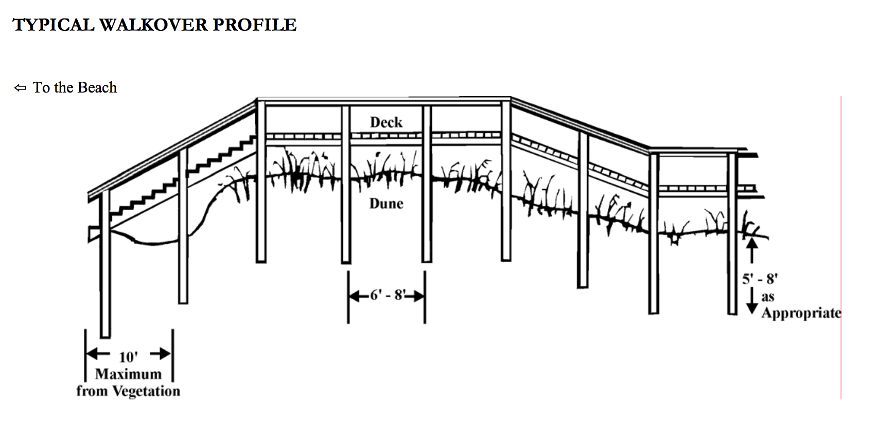 Beach Boardwalks & Walkovers in Florida - DEP Guidelines