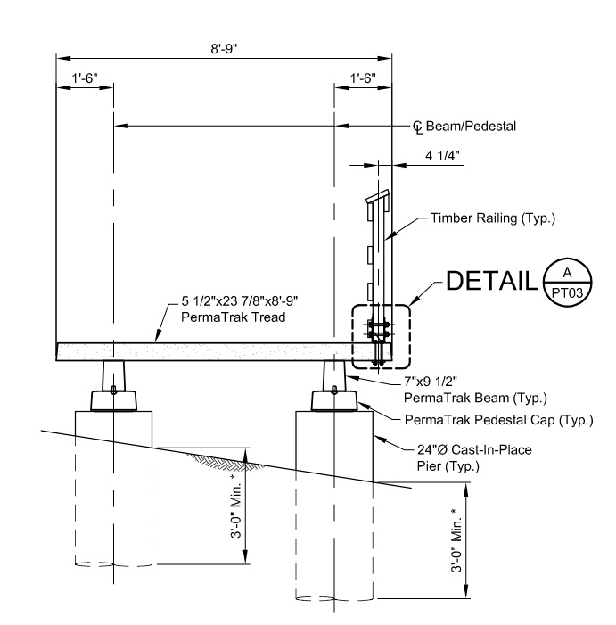 Design Options for Road Shoulder Widening: Retaining Wall + Sidewalk or ...